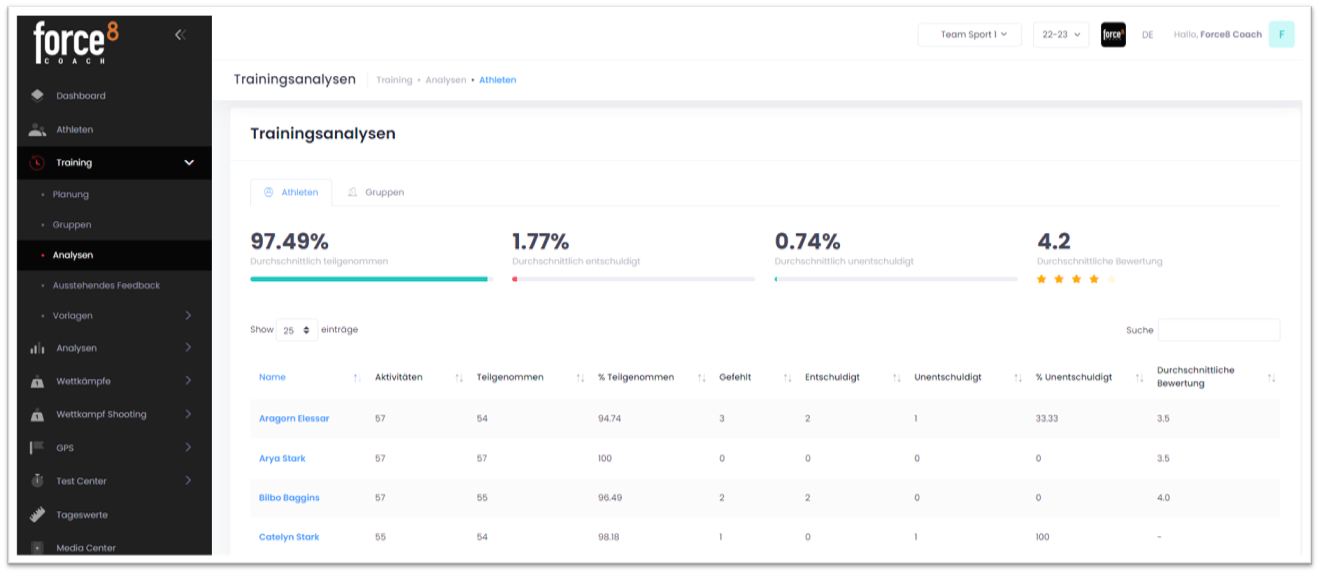 7) Trainingsanalysen – Force8 Coach Help Center